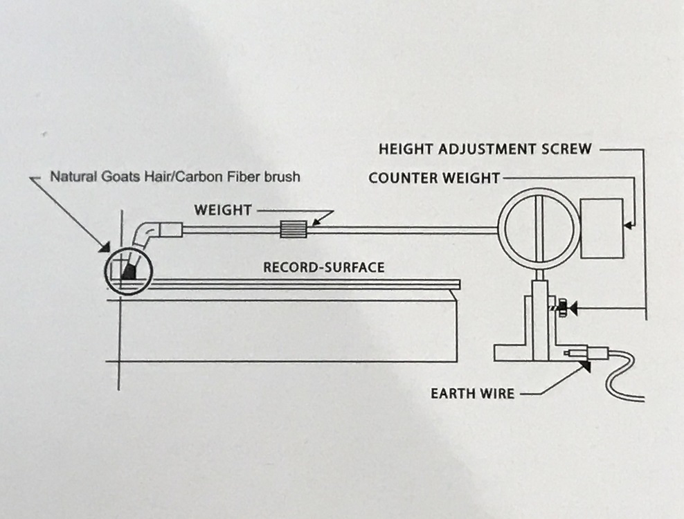 Anti-Static Goat Hair Vinyl LP Record Cleaning Arm With Stylus Brush ...